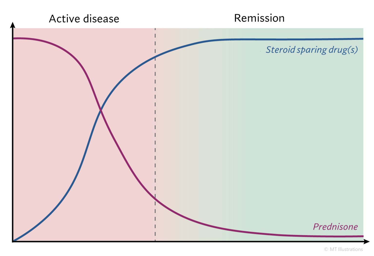 Vasculitis-prednisone-vs-steroid-sparing-drugs : Johns Hopkins ... Vasculitis-prednisone-vs-steroid-sparing-drugs : Johns Hopkins ...